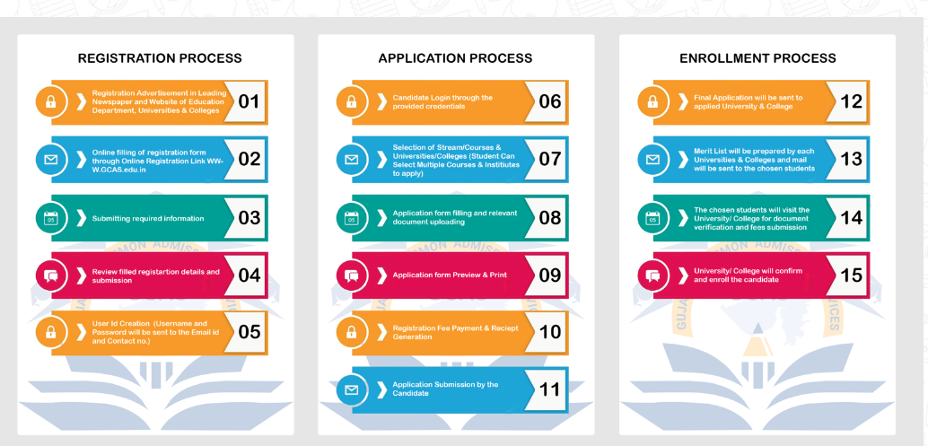 Shree HK Commerce College